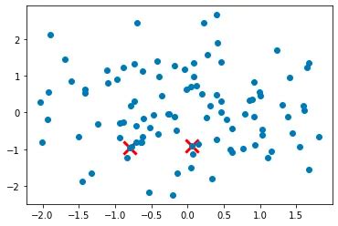 Mastering Data Clustering Your Guide To K Means K Means