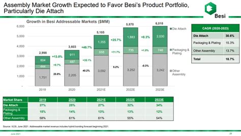Be Semiconductor Stock Analysis Expensive Cyclical So Wait Sven Carlin