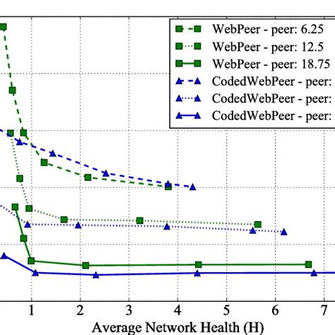 Markov Chain Based Model Showing Peer Behavior Download Scientific Diagram