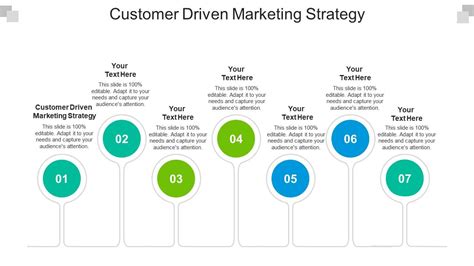 Customer Driven Marketing Strategy Ppt Powerpoint Presentation Model