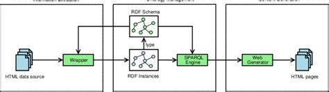 Qmap Information Flow Download Scientific Diagram