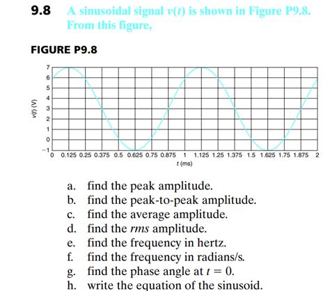 Solved 9 8 A Sinusoidal Signal V T Is Shown In Figure P9 8 Chegg Com