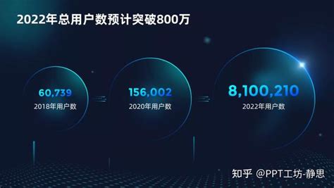 深色背景的 Ppt，该如何配色？ 知乎
