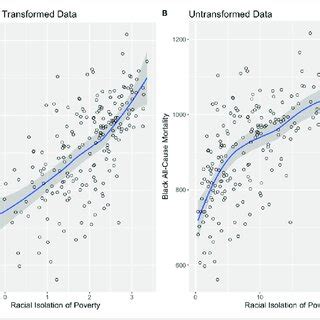 Linear Log Transformation Of The Data Download Scientific Diagram