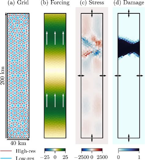 Figure 2 From Deep Learning Subgrid Scale Parametrisations For Short