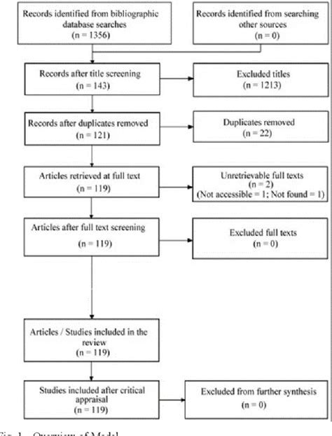 figure 1 from predicting landslides with machine learning a data
