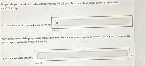 Solved Suppose The Parents Indicated In The Interactive Chegg