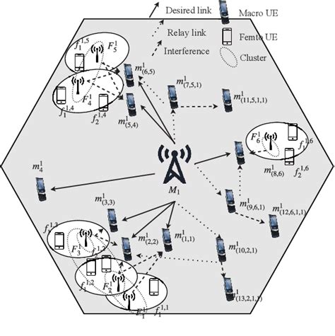 Figure 2 From Enhanced Absf Algorithm With A Relay Function In Lte Heterogeneous Networks