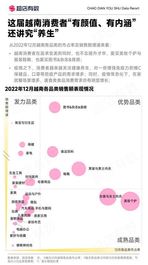 Tiktok东南亚市场商品趋势分析报告 互联网数据资讯网 199it 中文互联网数据研究资讯中心 199it