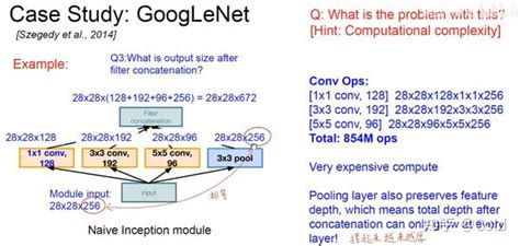 迁移学习与经典CNN网络架构案例 知乎