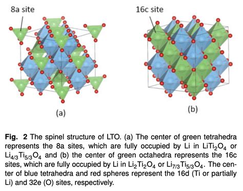 Nmc And Lithium Batteries A Groundbreaking Relationship In