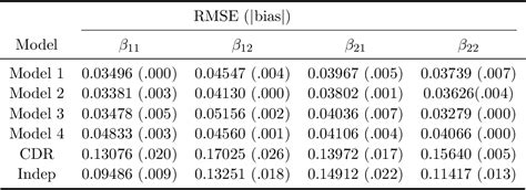 table 2 from regression analysis for multivariate dependent count data