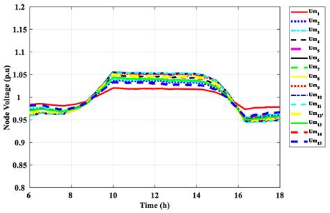 Electronics Free Full Text Distributed Event Triggered Voltage