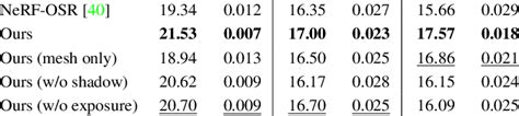 Outdoor Scene Relighting Results On Nerf Osr Dataset Download