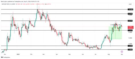Hidden Gem Altcoins That Can Surprise Investors In September