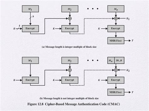 Cryptography And Network Security Sixth Edition By William Stallings