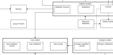Create Meme Structural Scheme Scheme Pictures Meme
