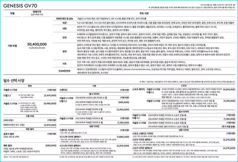 제네시스 Gv70 가격 2024년형 가격표 신형 신차 정보 자동차 백과사전