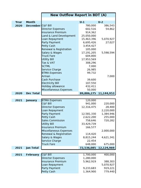 Comparison Of Outflow Work Sep 09 2024 Pdf