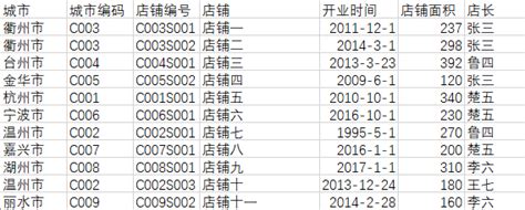 Powerbi系列之入门案例动态销售报告 黄昏前黎明后 博客园