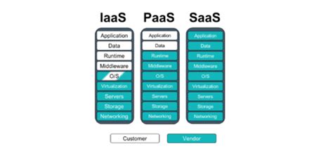 2 2 Summarize Virtualization And Cloud Computing Concepts Flashcards