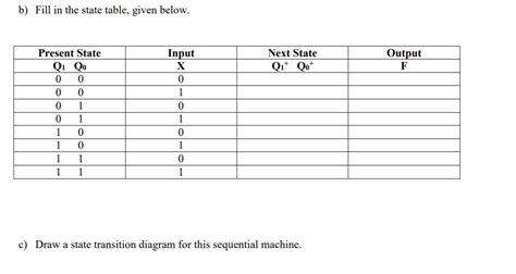 Solved Problemm For The Sequential Machine In The Circuit