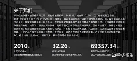 国内存储上市龙头企业佰维，究竟是什么来头？佰维存储系列产品选购攻略 知乎