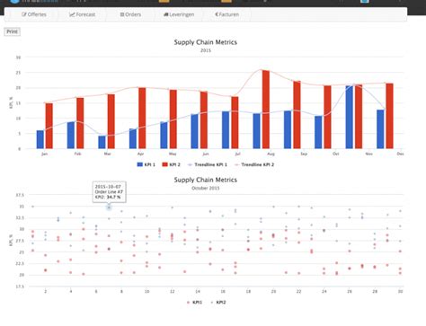 Real Time Supplier Performance In Supply Chain Tradecloud