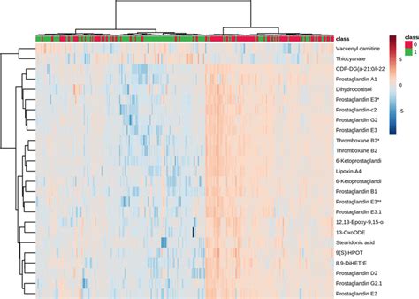Heatmap Showing Metabolites Which Accumulated To Different Levels In