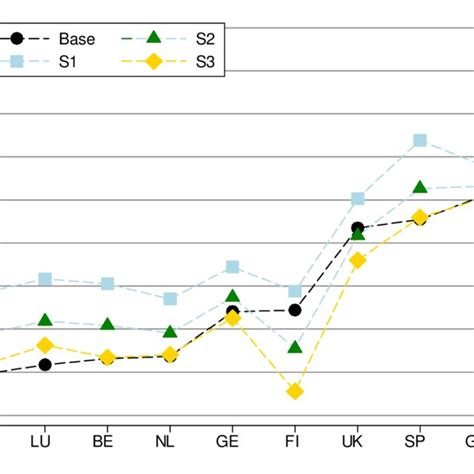 Income Inequality By The Gini Coe¢ Cient Download Scientific Diagram