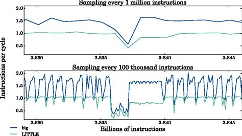 figure 1 from nucleus semantic scholar