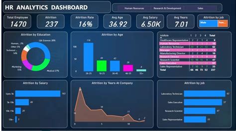 Harsh Kumar On Linkedin Hranalytics Datadriveninsights