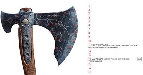 Leviathan Axe Symbol Meanings Album On Imgur