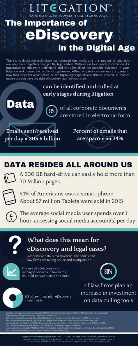Ediscovery Consulting And Project Management Nj