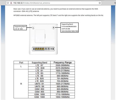 Configure Internal LTE G Modem For ZTE MF D Installing And Using OpenWrt OpenWrt Forum