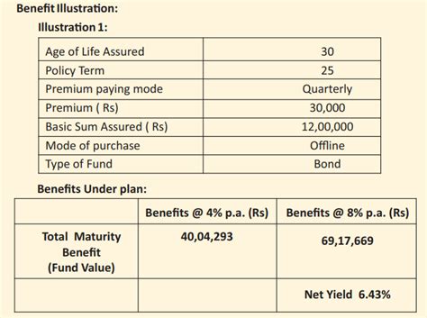 LIC SIIP Is NOT A SIP Avoid This ULIP Named SIIP 2023 Stable Investor
