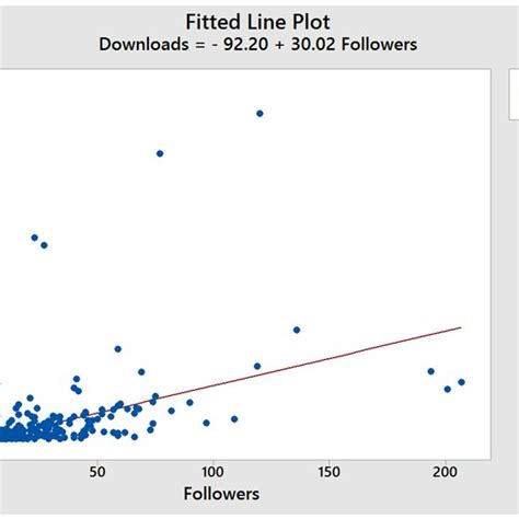 Correlation Between Different Measures Download Scientific Diagram