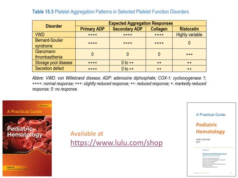 Platelet Aggregation Patterns In Selected Platelet Function Disorders