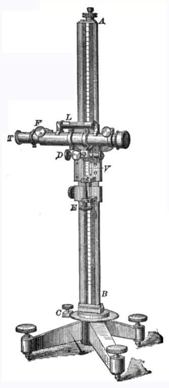Cathetometer Alchetron The Free Social Encyclopedia