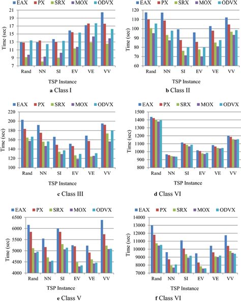 Performance Of Different Ga Models Wrt Computation Time Download Scientific Diagram