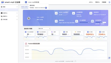 🔥860 万秒，来自 Smart Mqtt V040 的暴力美学 Oschina 中文开源技术交流社区