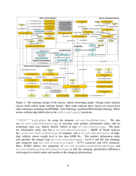 Evkg An Interlinked And Interoperable Electric Vehicle Knowledge Graph