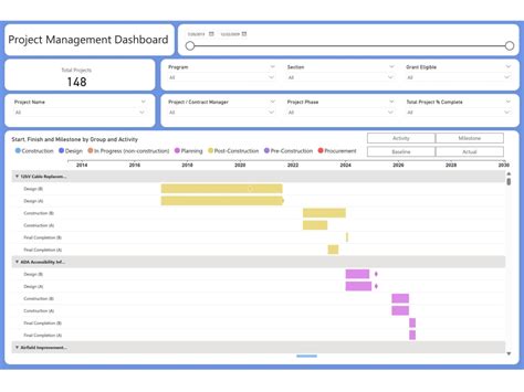 A Project Management Dashboard To Track Progress Of Your Projects Upwork