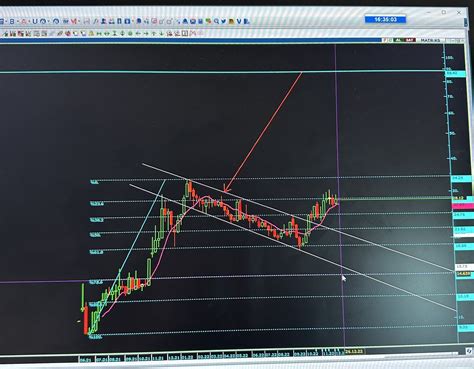 ÜNLÜ TRADER on Twitter atatp Haftalık görüntü TuNaBeYii Hocam