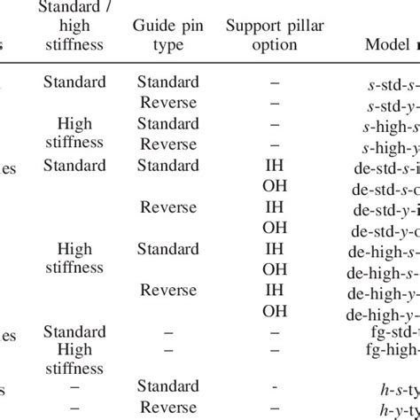 Sixteen Table Parametric Models Download Table Sixteen Table Parametric Models Download Table