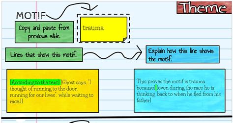 Building Stronger Theme Statements Elevating And Developing Theme