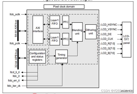 82lcd Tft显示控制器驱动 Lcd驱动tftlcd驱动 Csdn博客