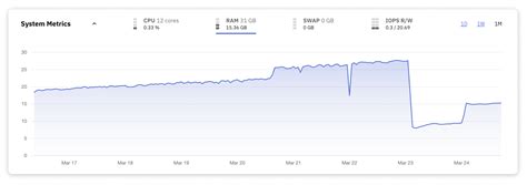 MySQL Memory Usage A Guide To Optimization