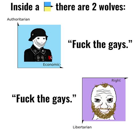 The Duality Of A Rightcenter Rpoliticalcompassmemes