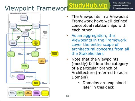 an introduction to fundamental architecture concepts ppt
